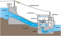 HYDROELECTRICITY - Encyclopedia Dubuque
